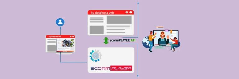 How scormPLAYER transforms your CMS into a powerful e-Learning platform - SaaS App Company